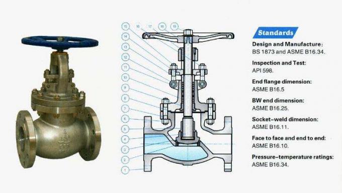 La conexión soldada con autógena ensanchó caja material del cuerpo de ...